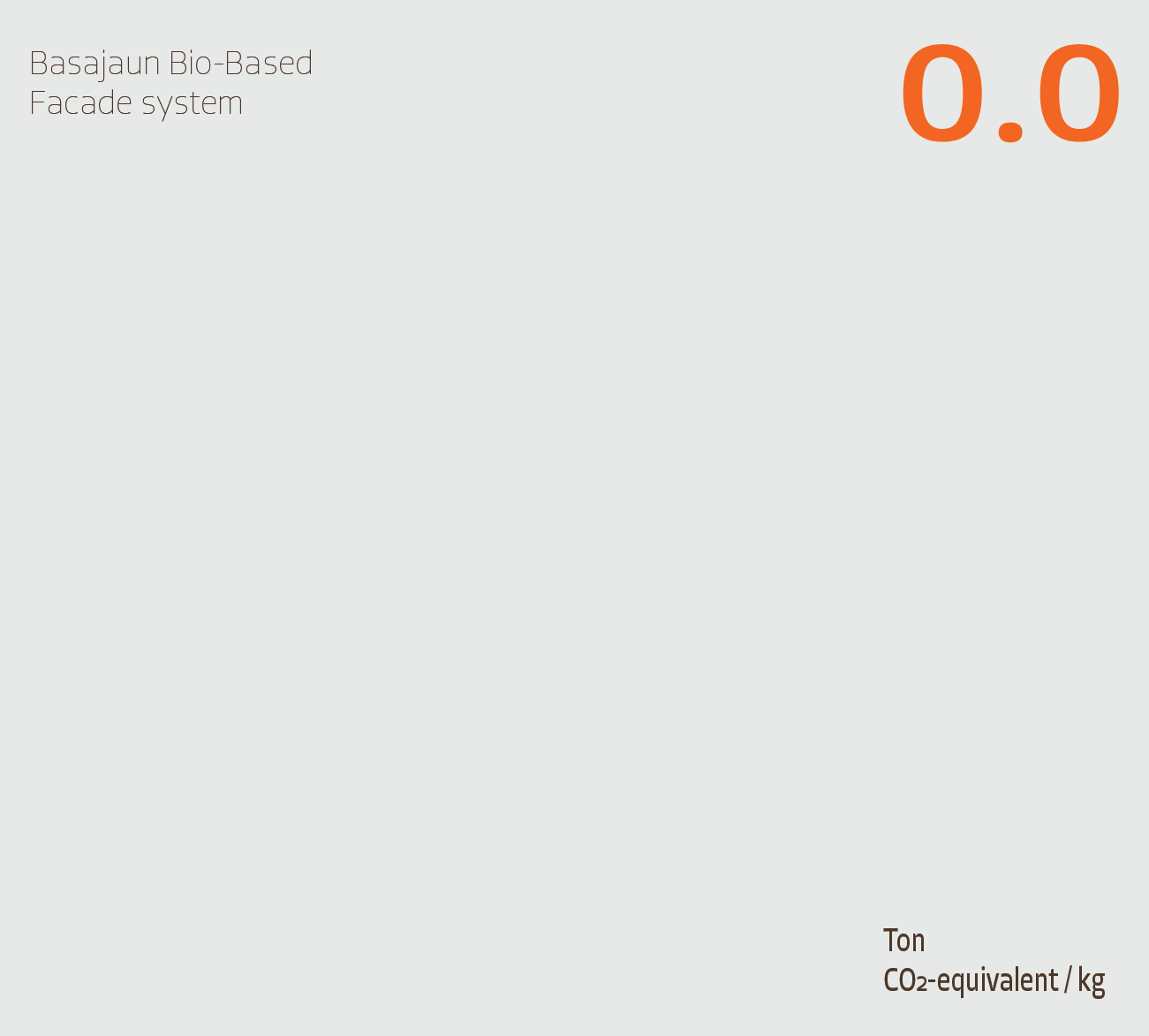 GWP Diagrams - basajaun-horizon.eu