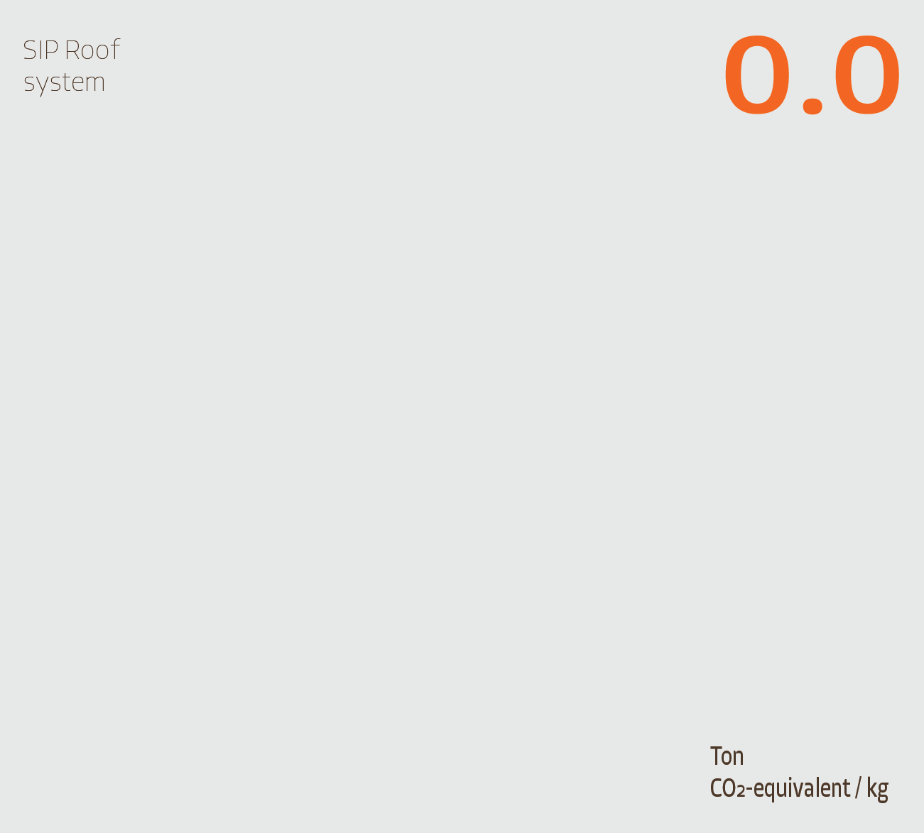 GWP Diagrams - basajaun-horizon.eu